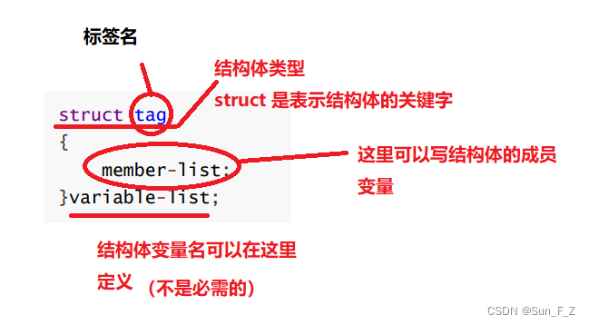 C语言————自定义类型(结构体)c语言定义结构体 Csdn博客