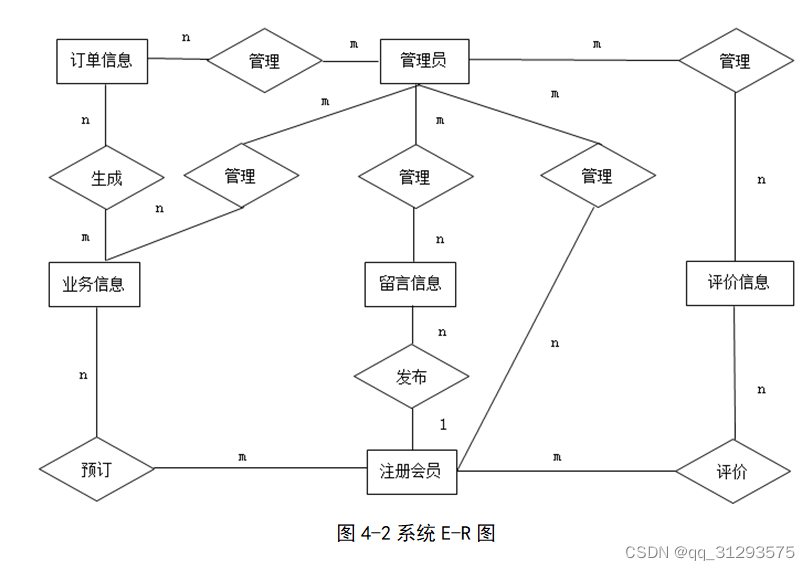 Java Mysql基于ssm宠物寄养中心系统源码文档mysql宠物信息管理系统 Csdn博客