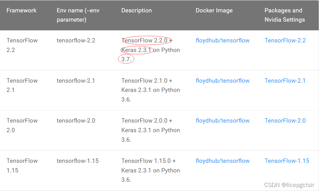解决tensorflowkeras无法引入layers的问题 Csdn博客