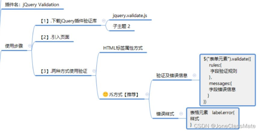 Jqueryvalidate 规则表单验证插件的使用 Jquery Validate Csdn博客