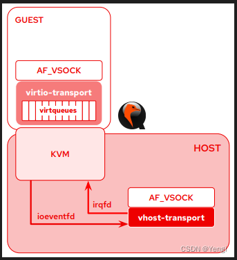 linux-vsock-internals-vsock框架-CSDN博客