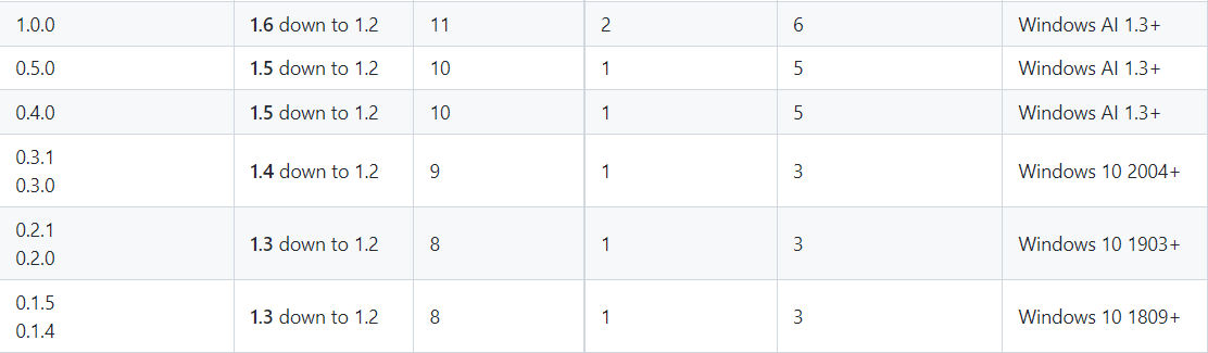 mmclas中pytorch转onnx，onnxruntime推理_mmcls 转onnx-CSDN博客