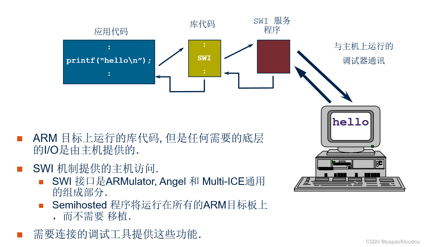 RISC-V semi-hosting原理以及实践_semihosting-CSDN博客
