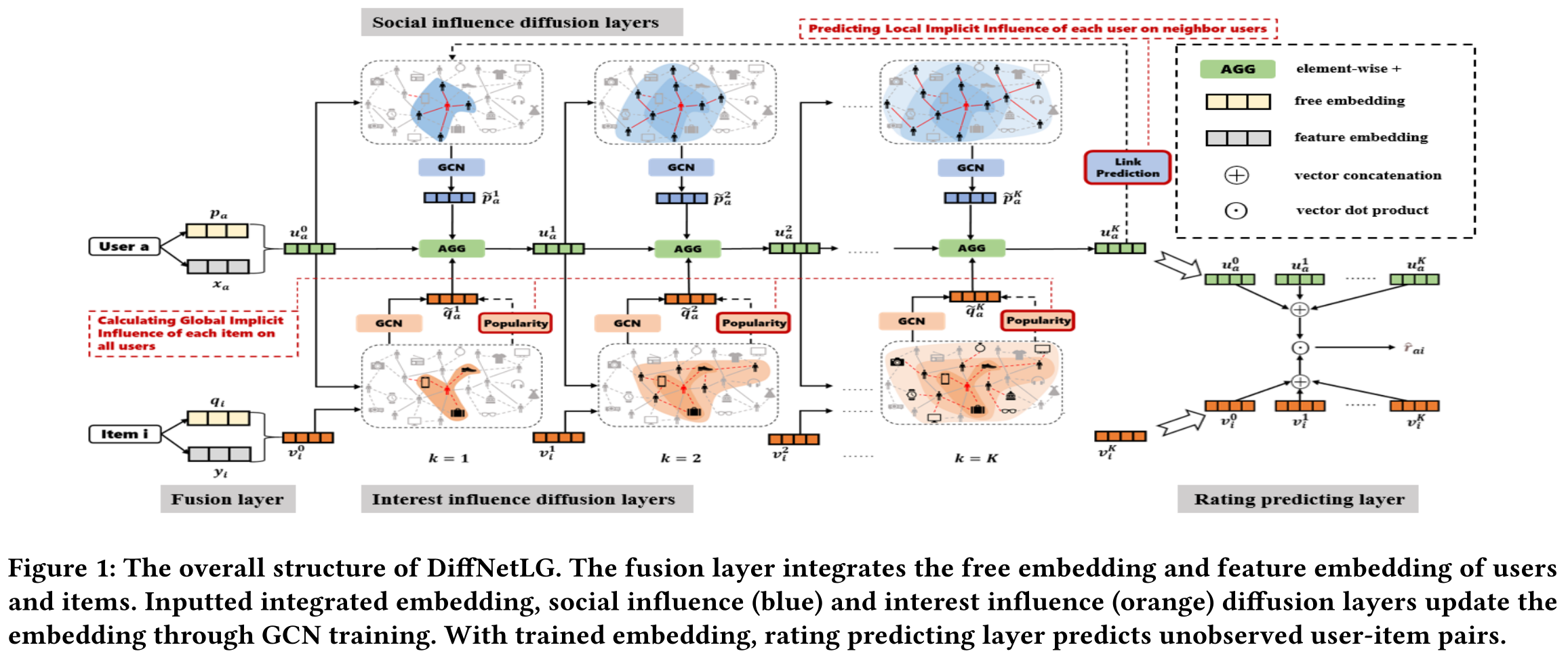 2021_SIGIR_Social Recommendation with Implicit Social Influence-CSDN博客