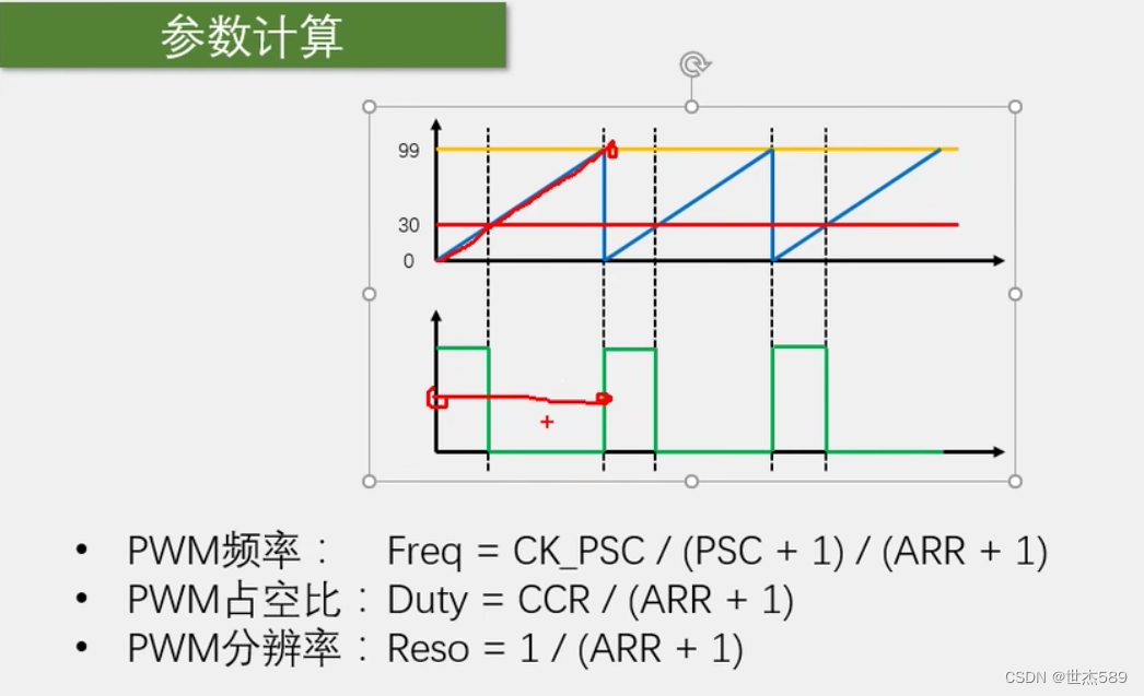 STM32 PWM OC IC_stm32 pwm和oc模式-CSDN博客