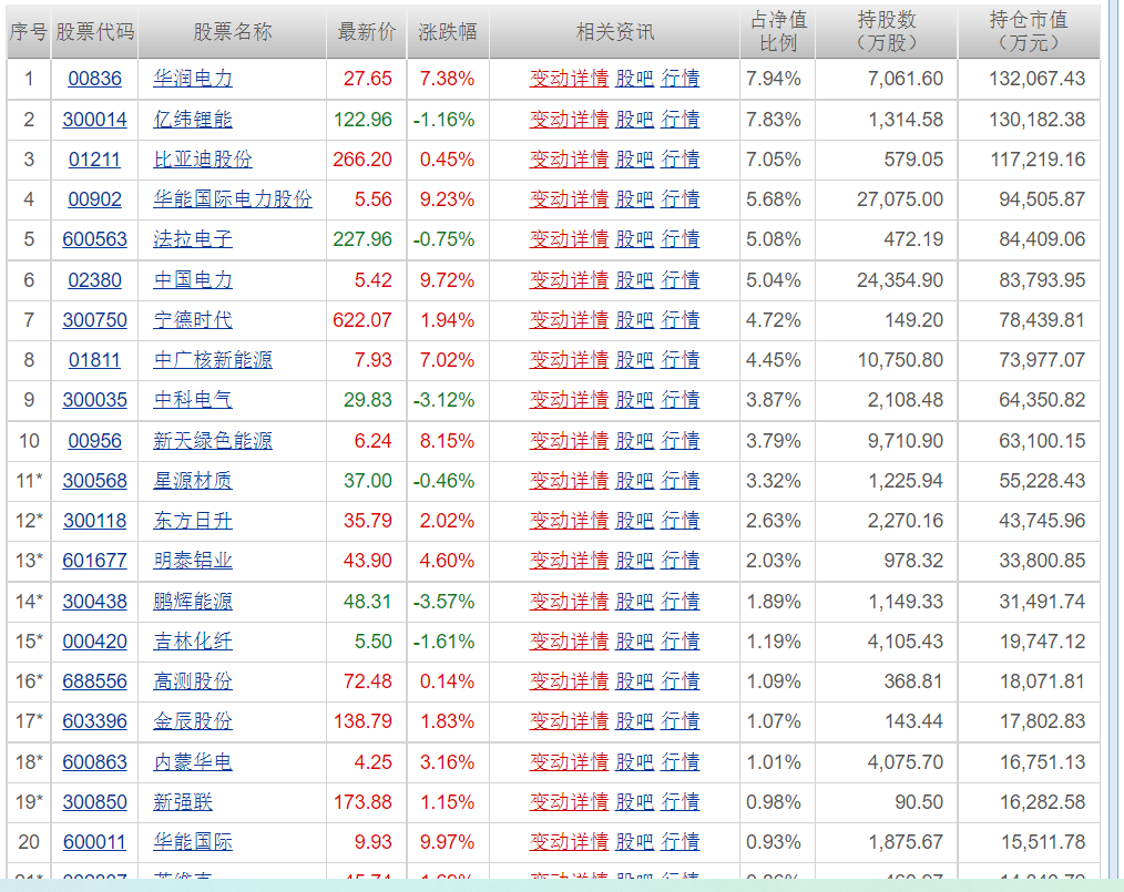 使用Python获取股票的基金持仓数据_python akshare 獲取機構對某支股票持倉信息-CSDN博客