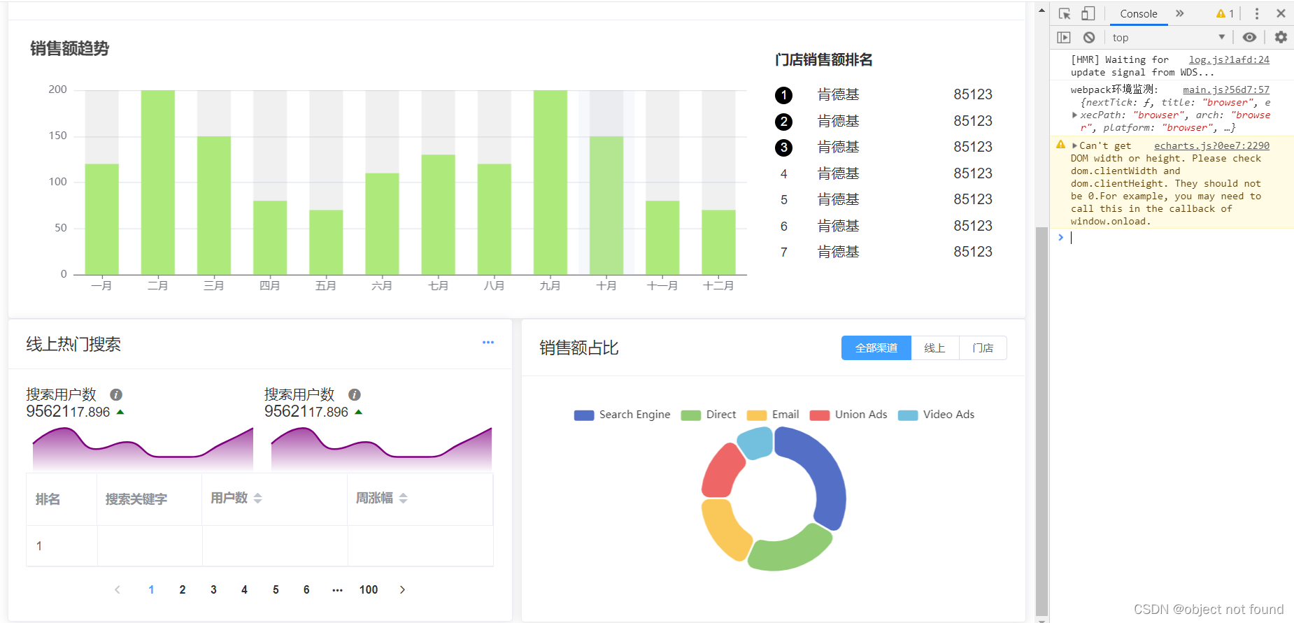 Can‘t get DOM width or height. Please check dom.clientWidth and dom.clientHeight. They should ...