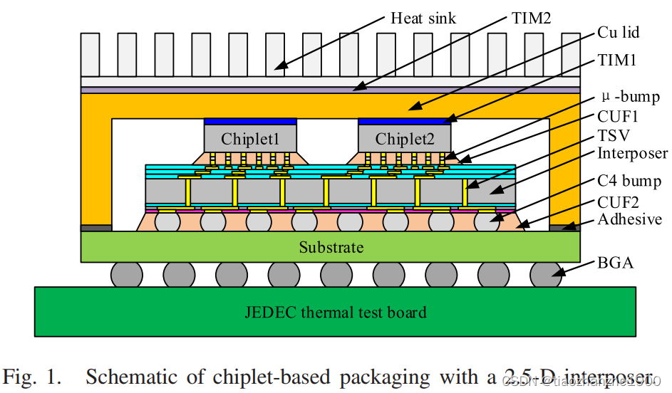 文献阅读（185）Co-design_rdl routing-CSDN博客