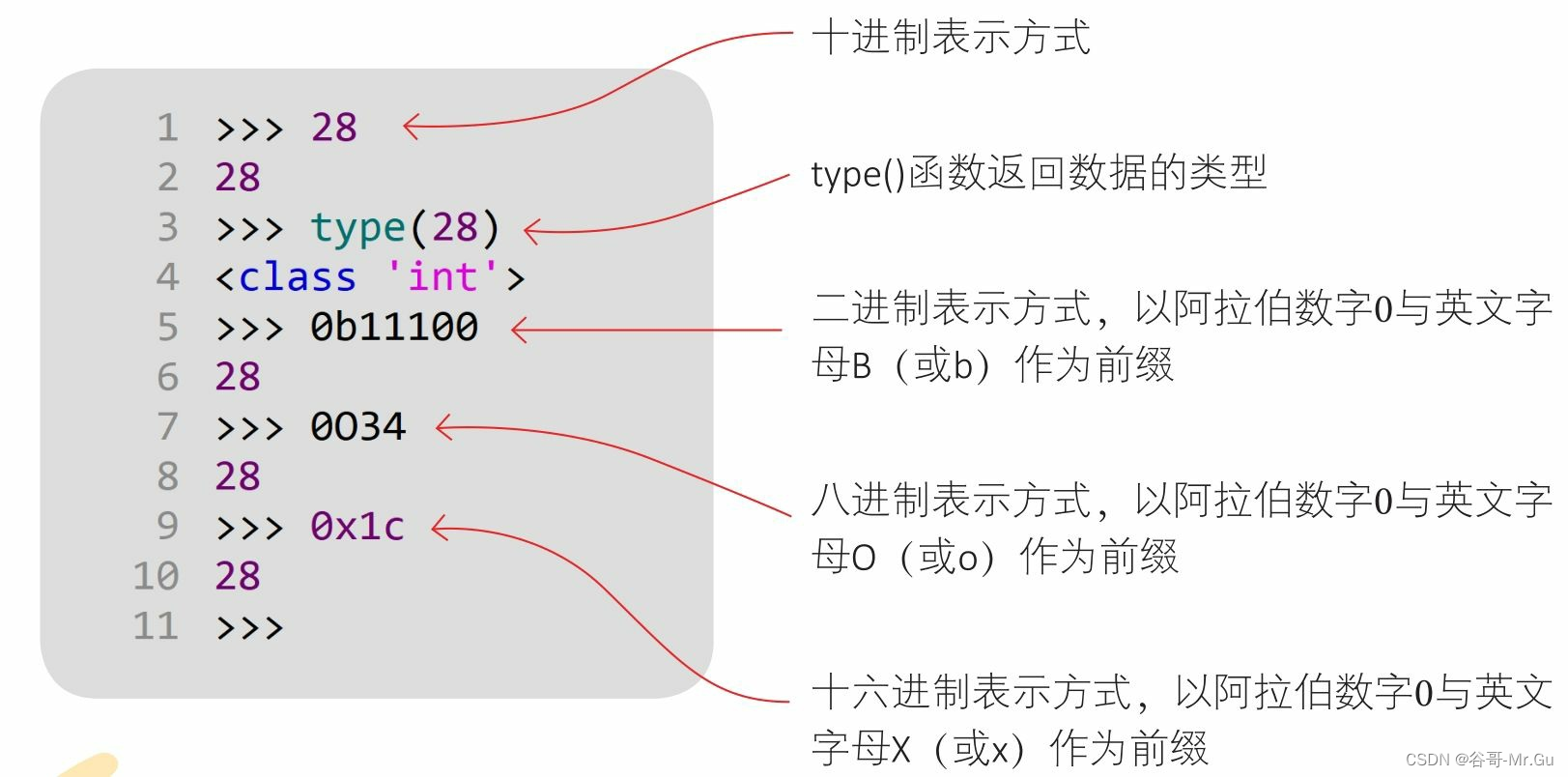 0基础学习Python完整教程：3.认识数字类型的数据_下列数字正确的是30,-10,0x1a,1.96-2-CSDN博客