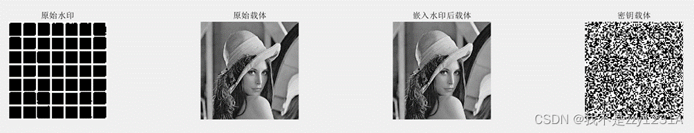 matlab LSB算法的三种改进_lsb算法改进-CSDN博客