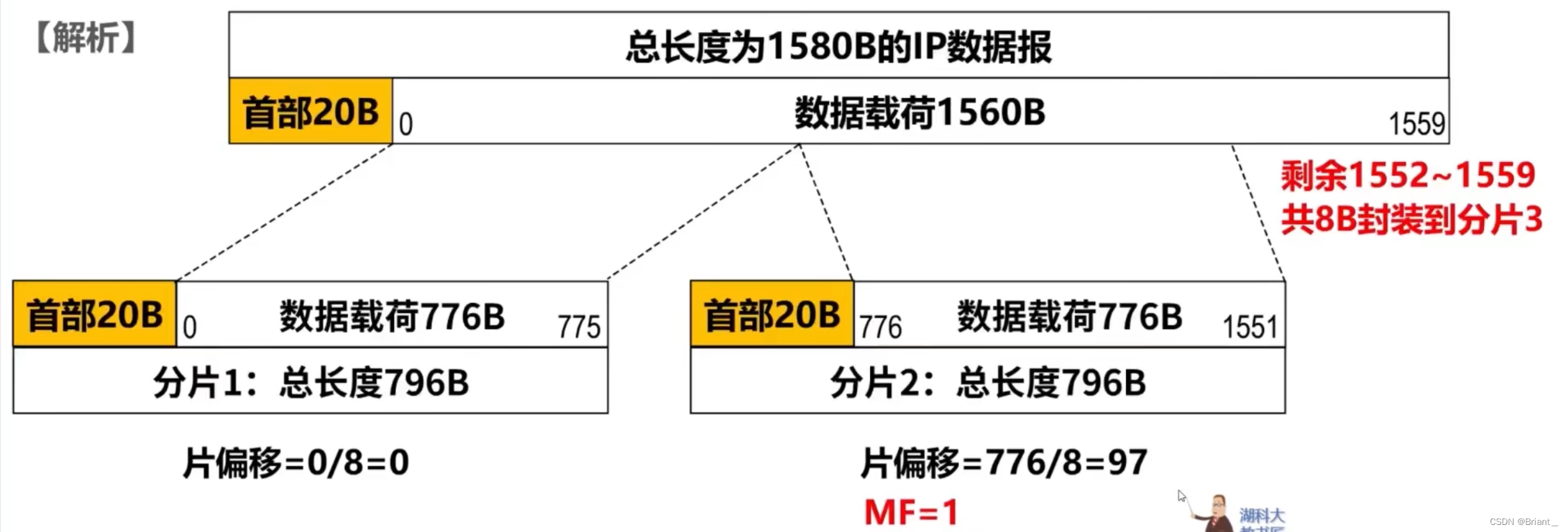 21年 408知识点 回顾与复习_进入中断响应周期时cpu一定处于中断允许-CSDN博客