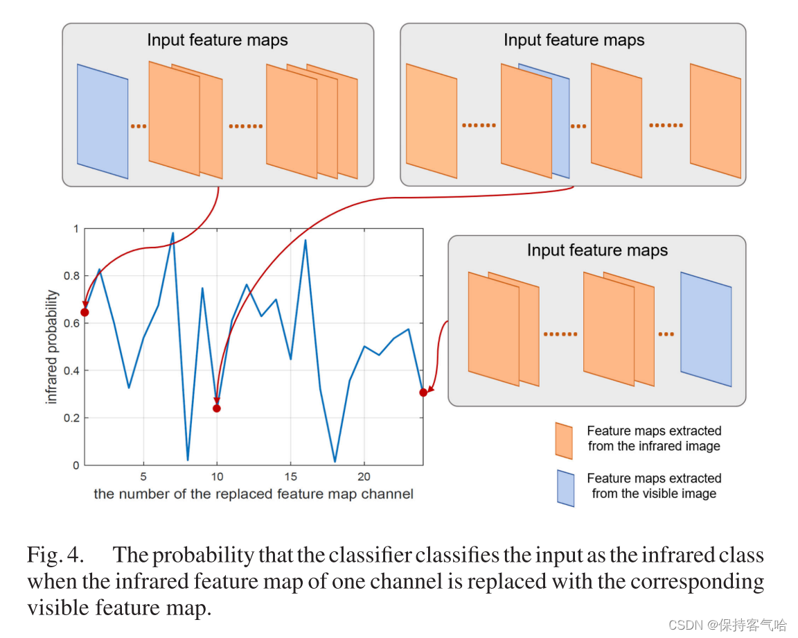 （csf）classiﬁcation Saliency Based Rule For Visible And Infrared Image Fusion Classification