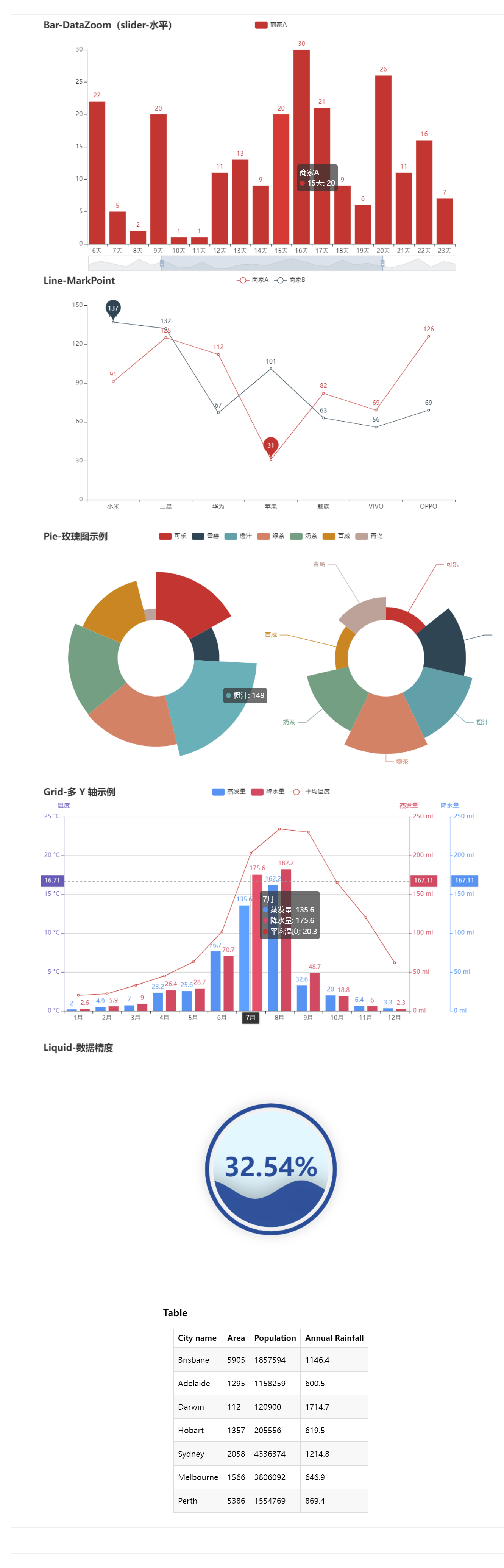 pyecharts学习小总结——Bar（柱状图）、Pie（饼图）、Line（线图）、Page（页面组件）、Tab（分页组件）、Grid（组合组件）_bar, grid, line ...