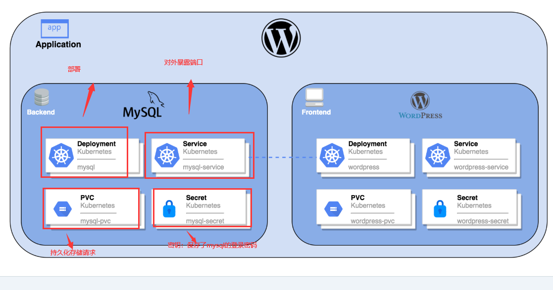 KubeSphere的使用_kubesphere使用手册-CSDN博客