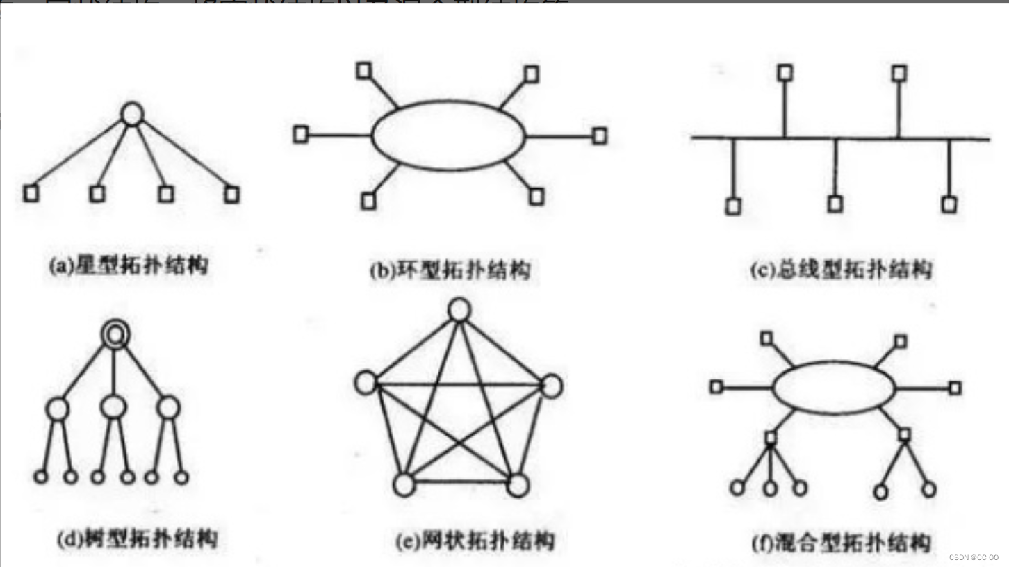 IA——计算机网络的诞生与发展_ia计算机-CSDN博客