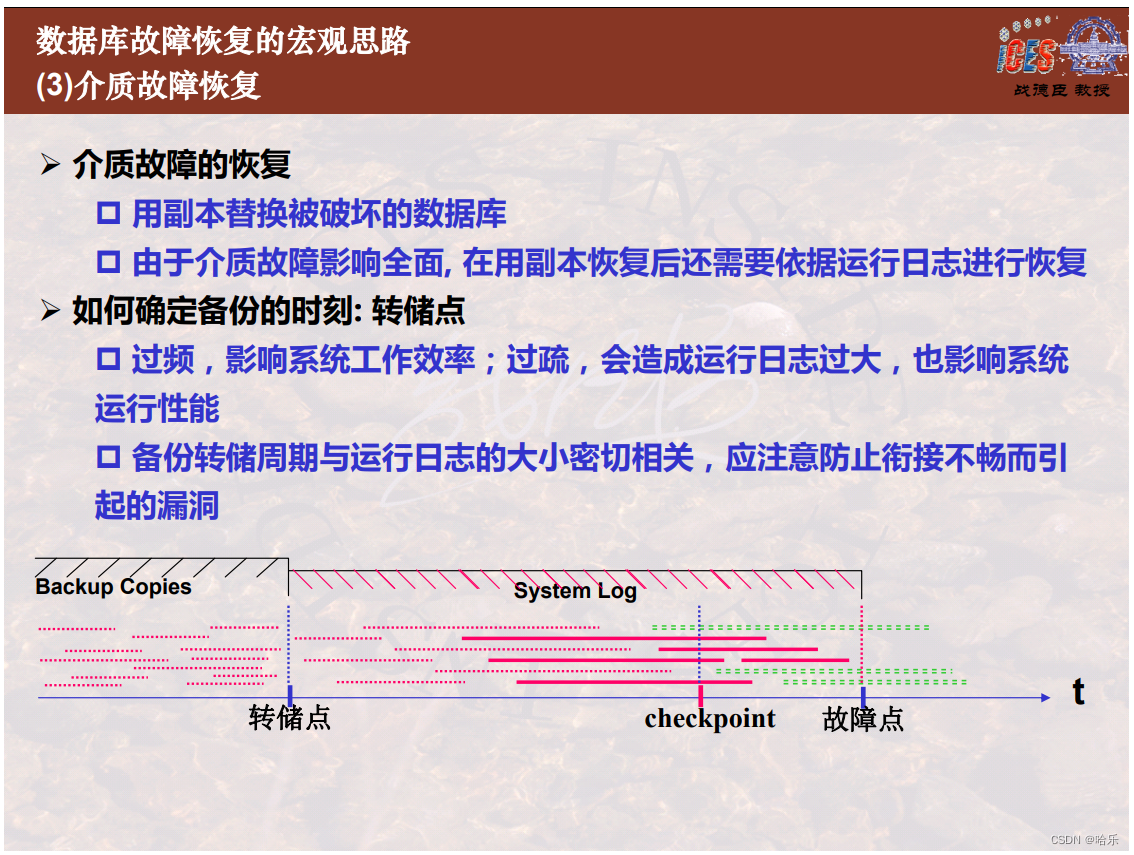 数据库的备份与恢复dbms 利用事务日志文件 Csdn博客