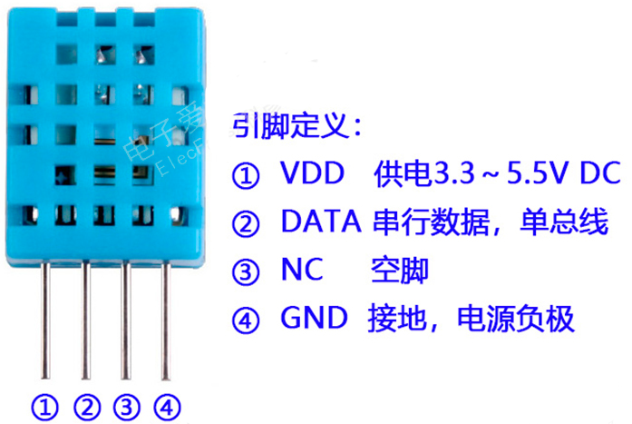 STM32F103VE基于标准库下DHT11数据串口打印输出_stm32 dht11标准库-CSDN博客
