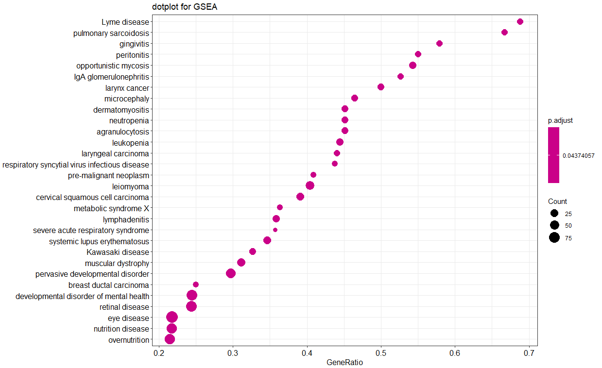 【生信分析】clusterProfiler: universal enrichment tool for functional and comparative study（4）_镰刀韭菜的博客 ...