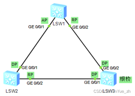 STP详解-CSDN博客