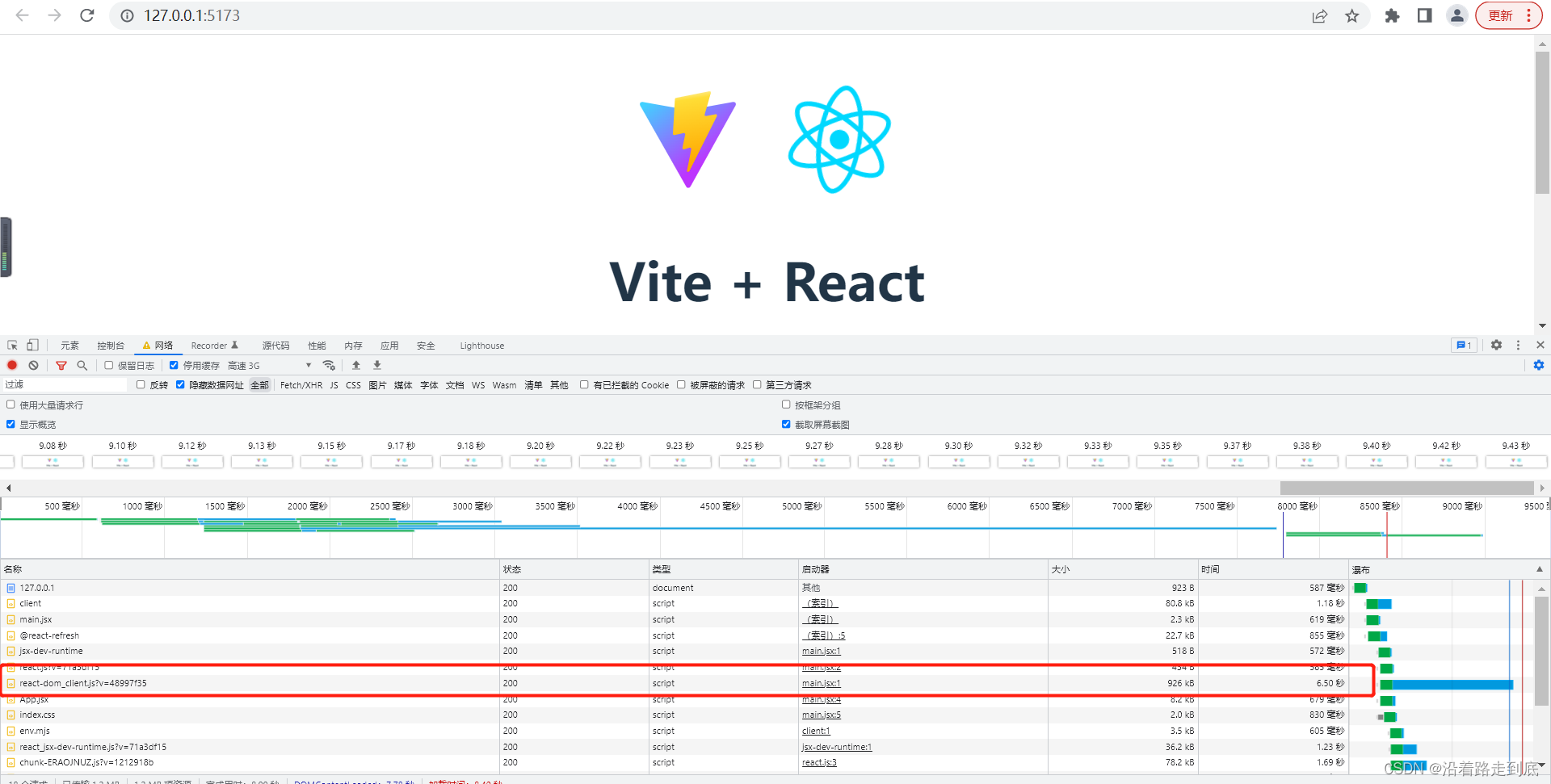 前端性能优化笔记1 第一章_vite proload-CSDN博客