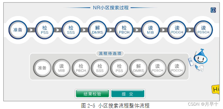 【大唐杯学习超快速入门】5G技术原理仿真教学——5G物理层过程-CSDN博客