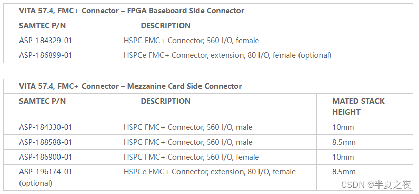 VITA 57 FPGA 夹层卡（FMC）_vita57.1-CSDN博客