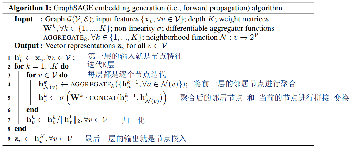 【图神经网络】GraphSage - Inductive Representation Learning on Large Graphs-CSDN博客