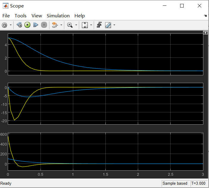 LQR control algorithm and matlab/simulink simulation - Programmer Sought