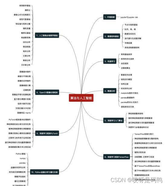 Python可以做哪些小工具python可以做哪些项目python做小工具 Csdn博客