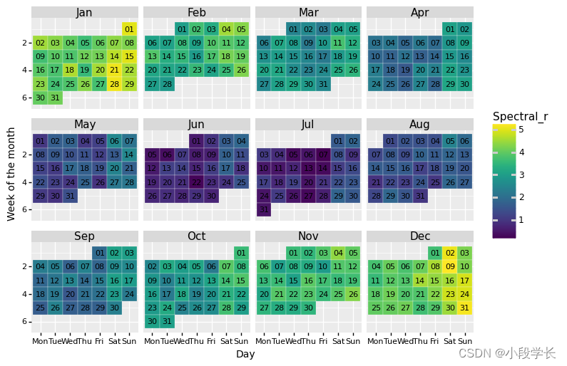时间序列型图表、局部整体型图表、高维数据型图表绘制高维数据如何分类 绘制图 Csdn博客