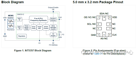 SiT5357：±0.1~±0.25ppm超高精度Stratum 3温补振荡器TCXO，60-220MHz-CSDN博客