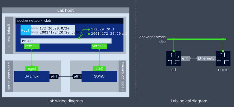 使用 Containerlab + Kind 快速部署 Cilium BGP 环境-CSDN博客