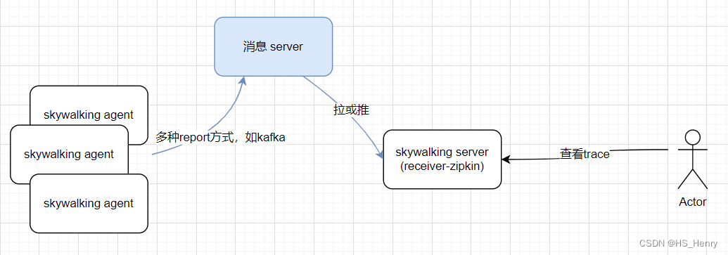 Spring Cloud Sleuth和skywalking-trace_sleuth skywalking-CSDN博客