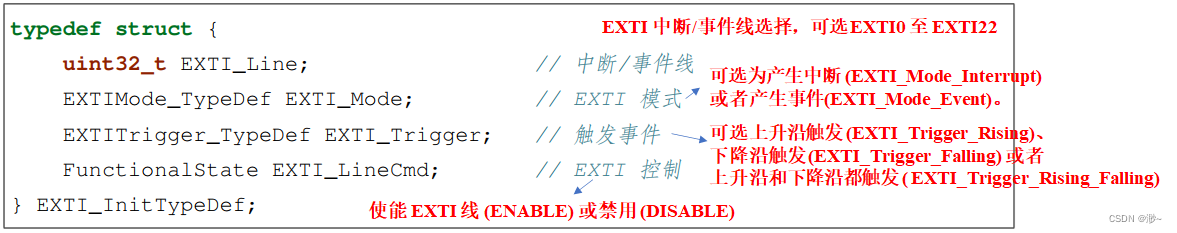 STM32F407重要外设学习（基于《野火STM32库开发实战指南》）——03中断应用概览及EXTI外部中断_stm32f407外部中断应用-CSDN博客