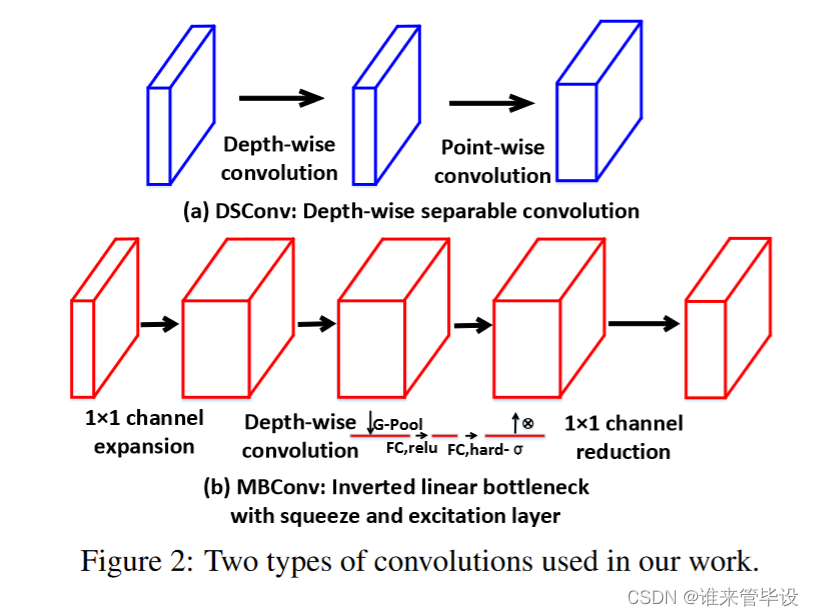 论文解读《Micro-YOLO: Exploring Efficient Methods to Compress CNN based Object Detection Model》-CSDN博客