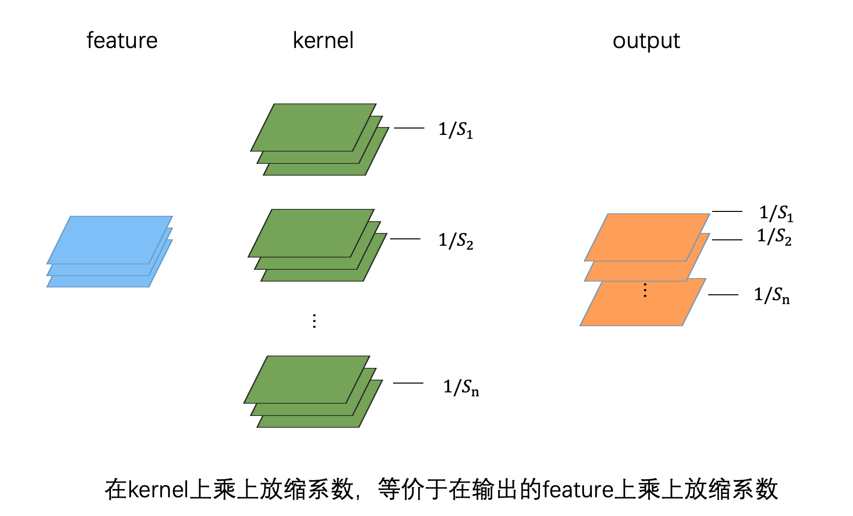 高通Data free quantization保姆级讲解_data-free quantization through weight equalization-CSDN博客