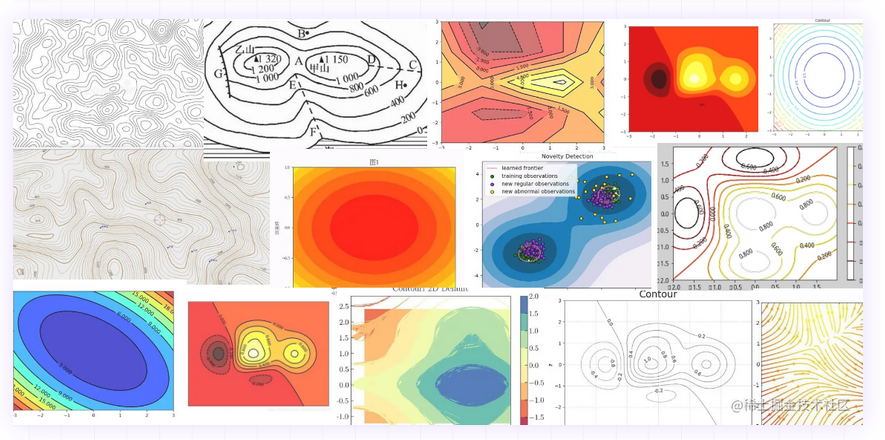 Python Matplotlib 绘制等高线图 Csdn博客