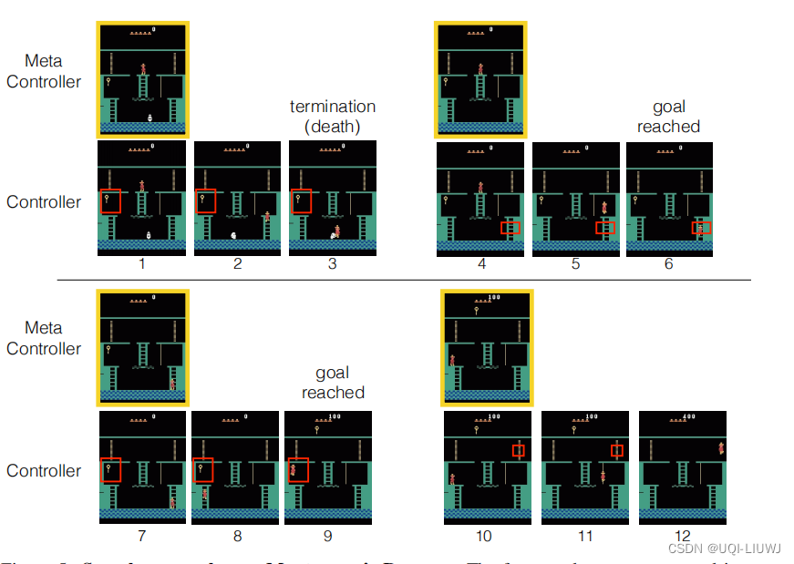 论文笔记：Hierarchical Deep Reinforcement Learning:Integrating Temporal Abstraction and Intrinsic ...