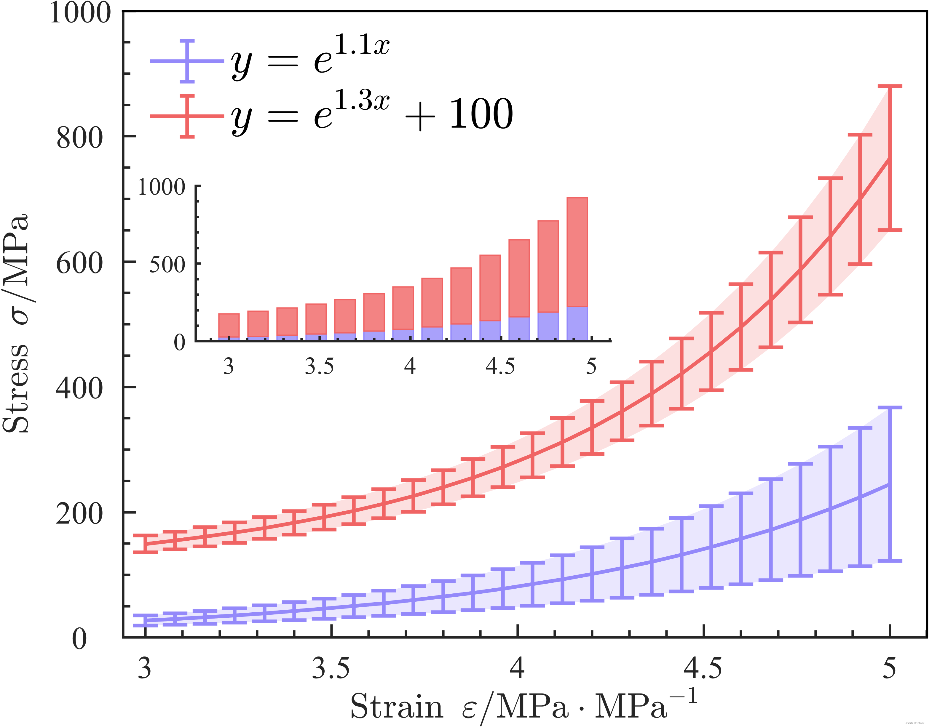 【MATLAB学习笔记】绘图——在原有的绘图区上添加新坐标区(axes)并进行绘图_matlab axes('position',[0.35,0.75,0.15,0.15])-CSDN博客