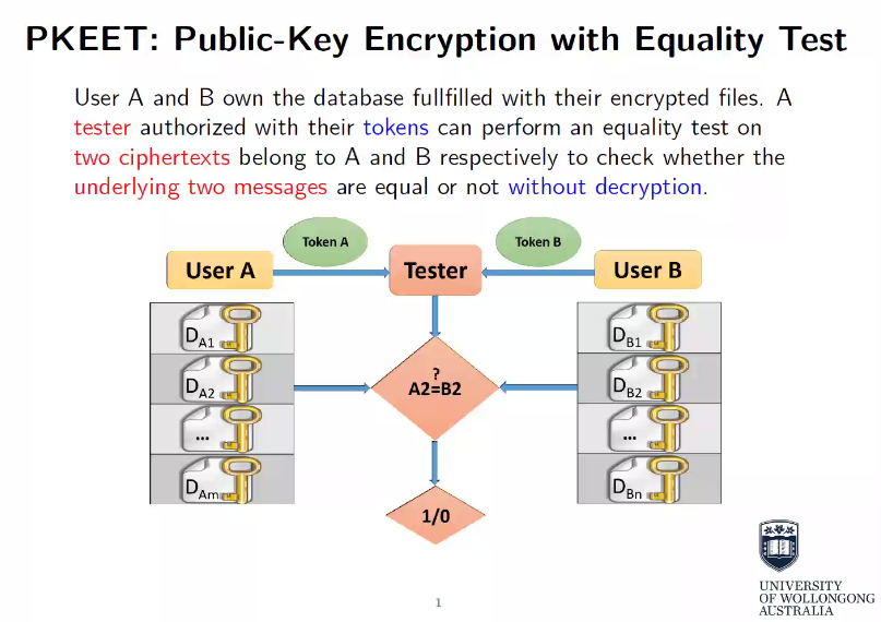 【Willy Susilo 学术报告01】Public-Key Encryption with Multi-Ciphertext ...