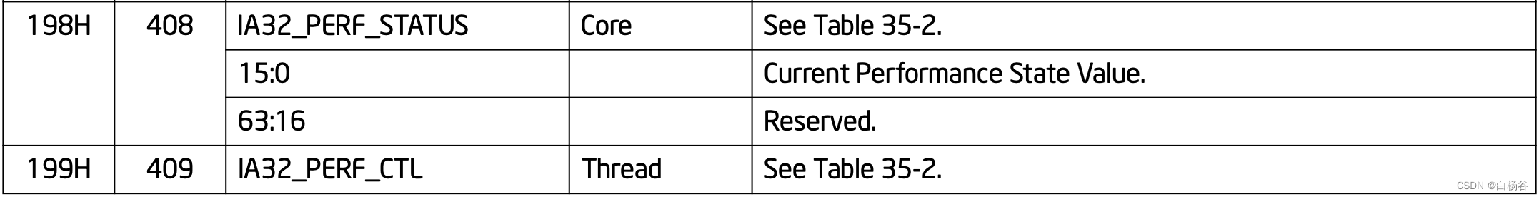 Intel CPU Power Management-CSDN博客