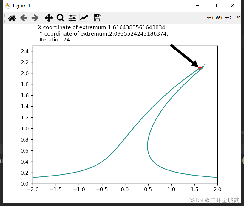 Python 怎么利用python绘制二元高次隐函数的函数图像及其极值点——以某双核论文模型方程为例python绘制隐函数 Csdn博客