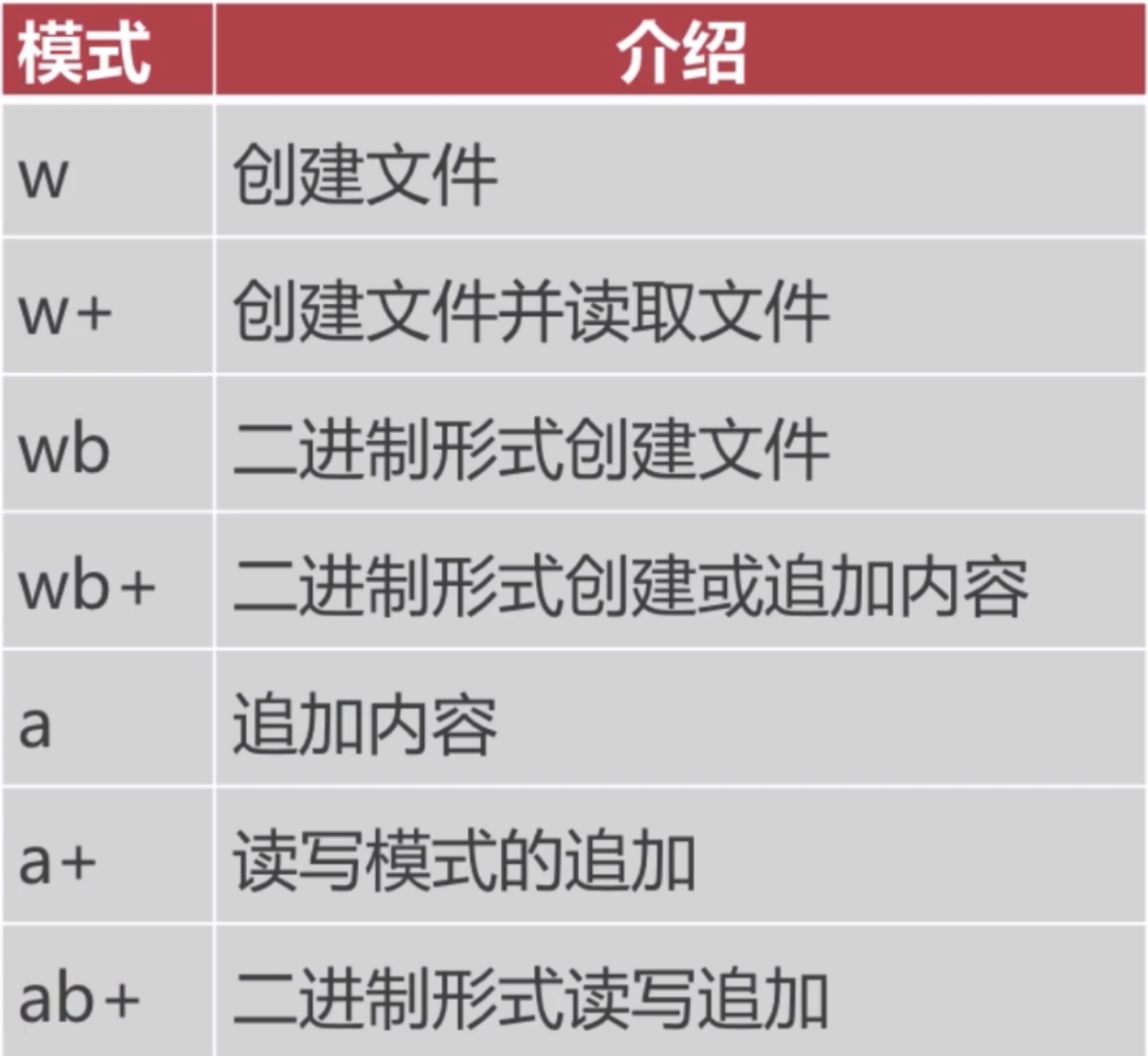 Python文件的创建与写入python 写一个文件并写入内容 Csdn博客 