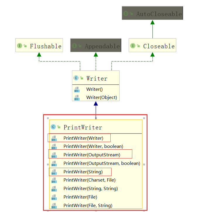 JAVA IO -打印流 PrintStream +PrintWriter_NorthCastle的博客-CSDN博客