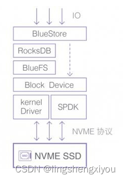 spdk intel_spdk架构原理-CSDN博客
