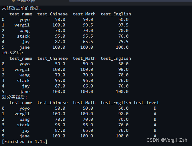 python自动创建sqlserver表并上传dataframe到创建的表中_python pyodbc 向sqlserver插入 ...