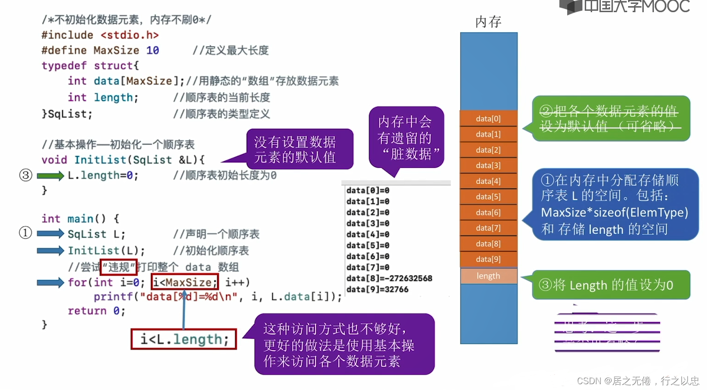 线性表——顺序表的初始化,插入、删除、按位按值查找以及时间复杂度顺序表的初始化取数插入删除查找 Csdn博客