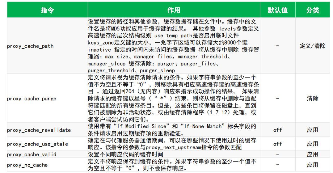 Nginx缓存机制和性能优化_nginx cache-CSDN博客