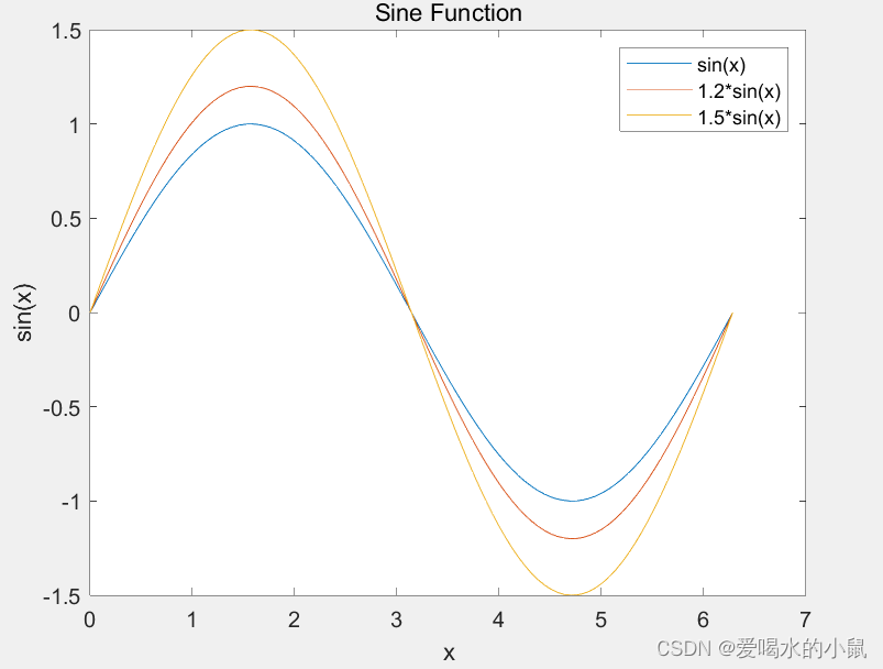 Matlab画图及保存图的几种方式matlab Magnify怎么用 Csdn博客