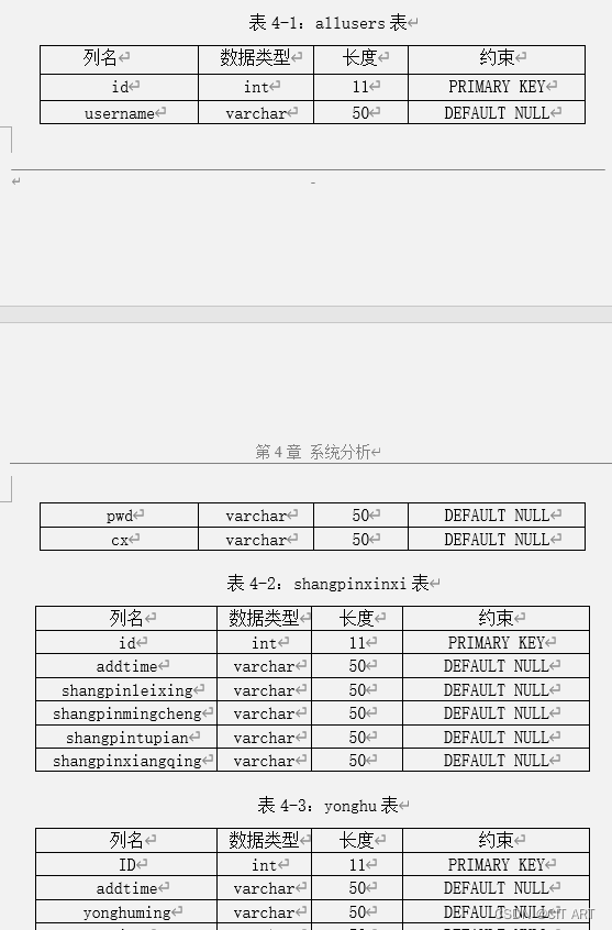 【java毕业设计】基于spring Bootmysql的校园闲置物品交易网站系统设计与实现（程序源码） 校园闲置物品交易网站闲置物品交易平台设计与实现 Csdn博客